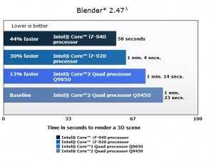 Blender and Intel Benchmark - BlenderNation
