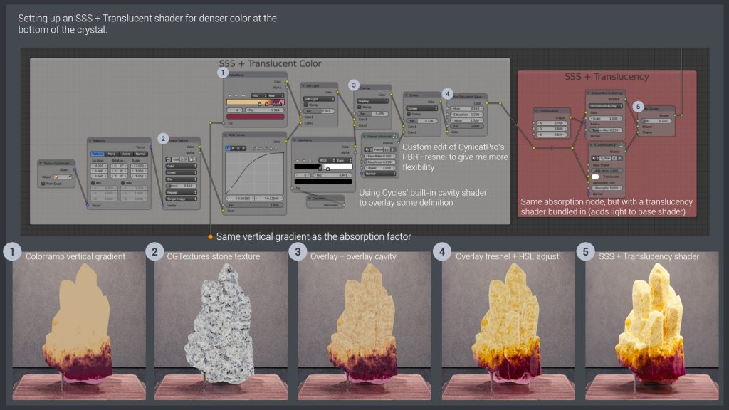 Gemstone Shader Breakdown - BlenderNation