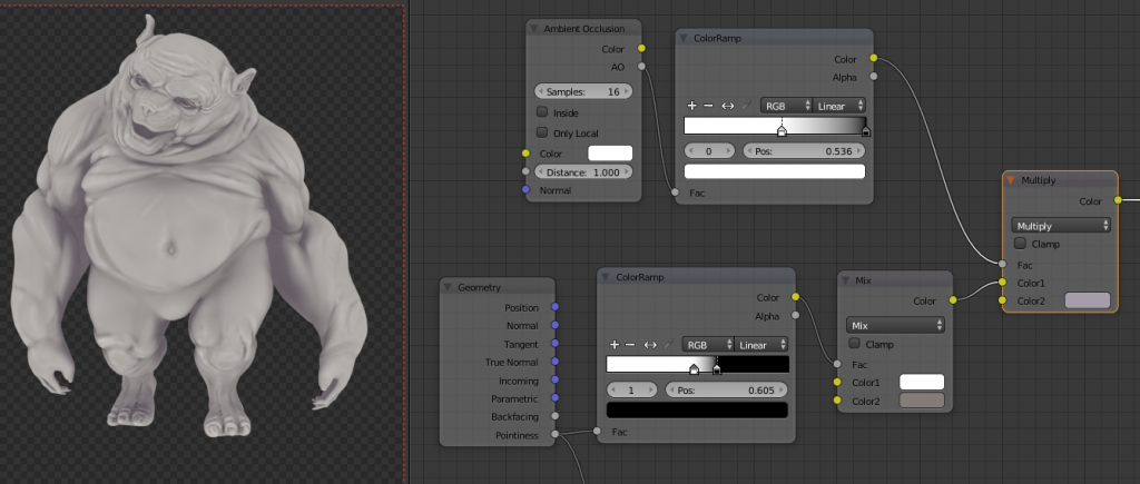 Behind the Scenes: Angry Panda - BlenderNation