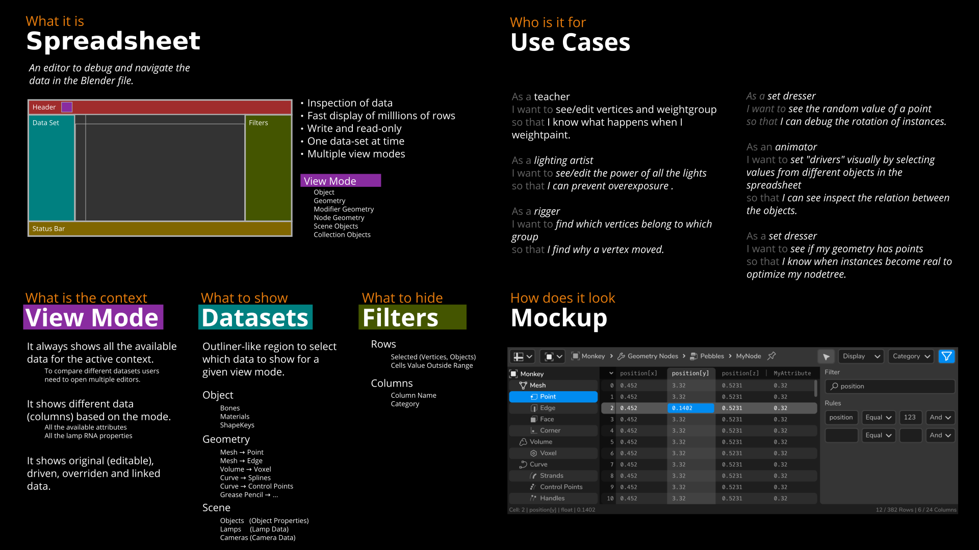 Blender Developers Meeting Notes, March 8 2021 - BlenderNation