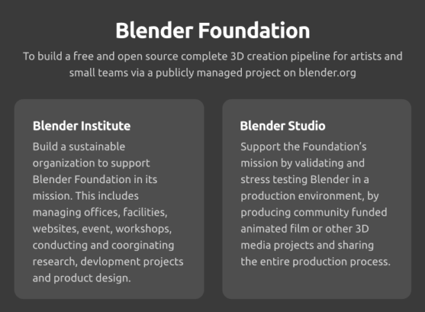 The Blender Foundation Releases its 2020 Annual Report - BlenderNation