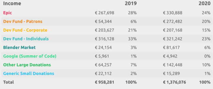 The Blender Foundation Releases its 2020 Annual Report - BlenderNation